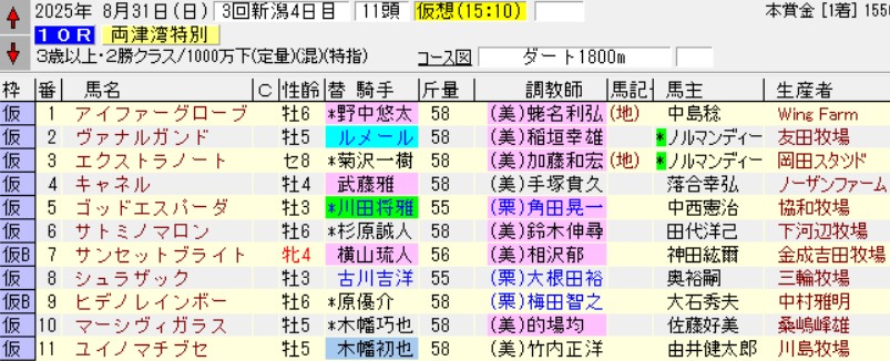 新潟記念、中京2歳Sより生存が最優先…前半3レースの買える馬と消せる馬【WIN5】 | WIN5徹底攻略