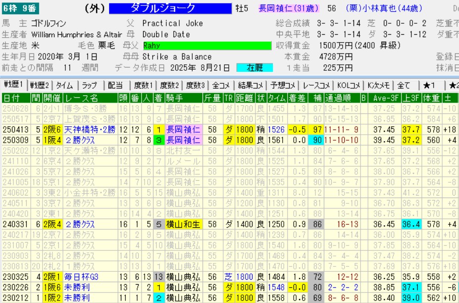 反撃狙う陣営の工夫に好感…堅くはないと考えるアニバーサリーSの予想【WIN5】 | WIN5徹底攻略
